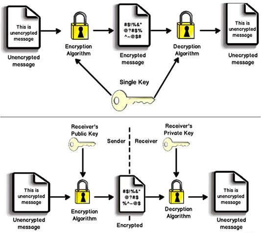 C# and .NET step by step with interview questions Shivprasad Koirala ...