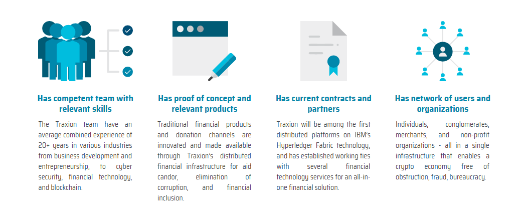 TRAXION-PLATFORM TO SUPPORT YOUR BUSINESS