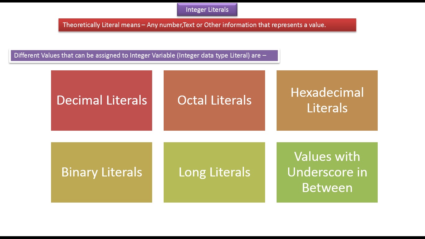 Java Ee Java Tutorial Integer Literals In Java