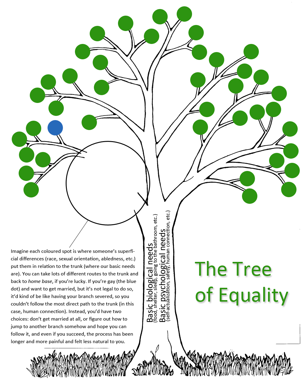Embracing Happiness, Part IV: Compassion and connection
