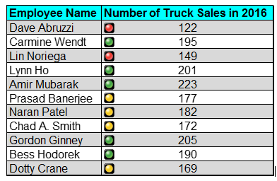 Excel Traffic Light Using Conditional Formatting - Free Download ~ Test