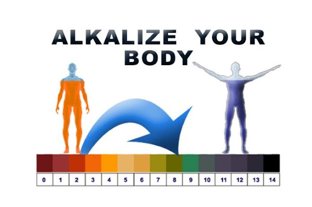 Acidic - How to Alkalize Your Body -Fast - GG STAR ONLINE