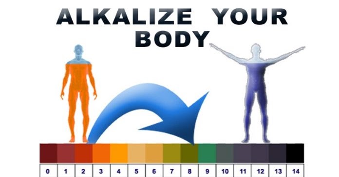 Acidic - How to Alkalize Your Body -Fast - GG STAR ONLINE