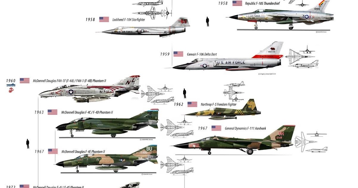 SNAFU!: Chart of American Fighter History...