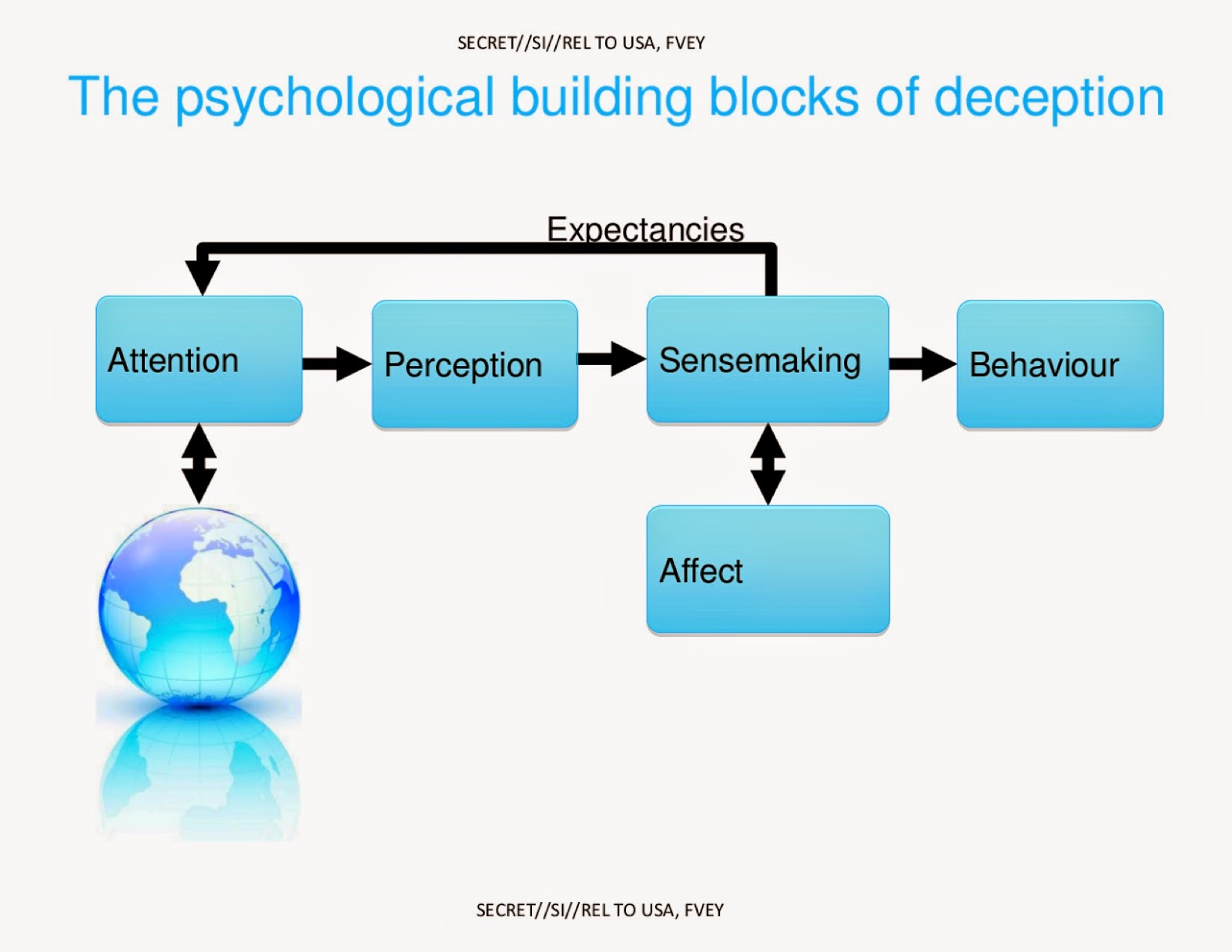 Los Angeles / Monterey Peninsula Targeted Individual (Alda) : May 2014