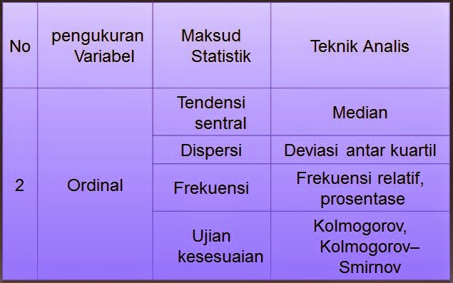Jenis Data dan Pemilihan Analisis Statistik - YasPeMaInsidi