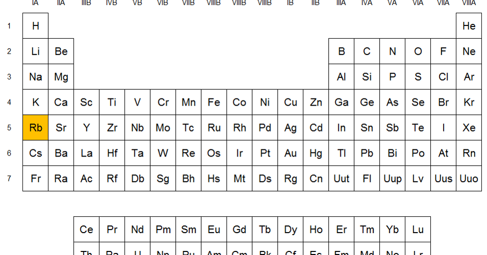 Químicas: El Rubidio