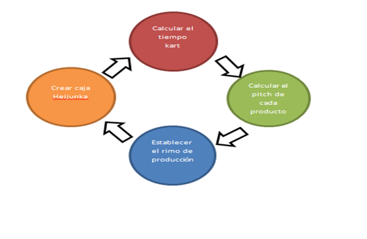 Técnicas Heijunka: ¿ Que es Heinjuka