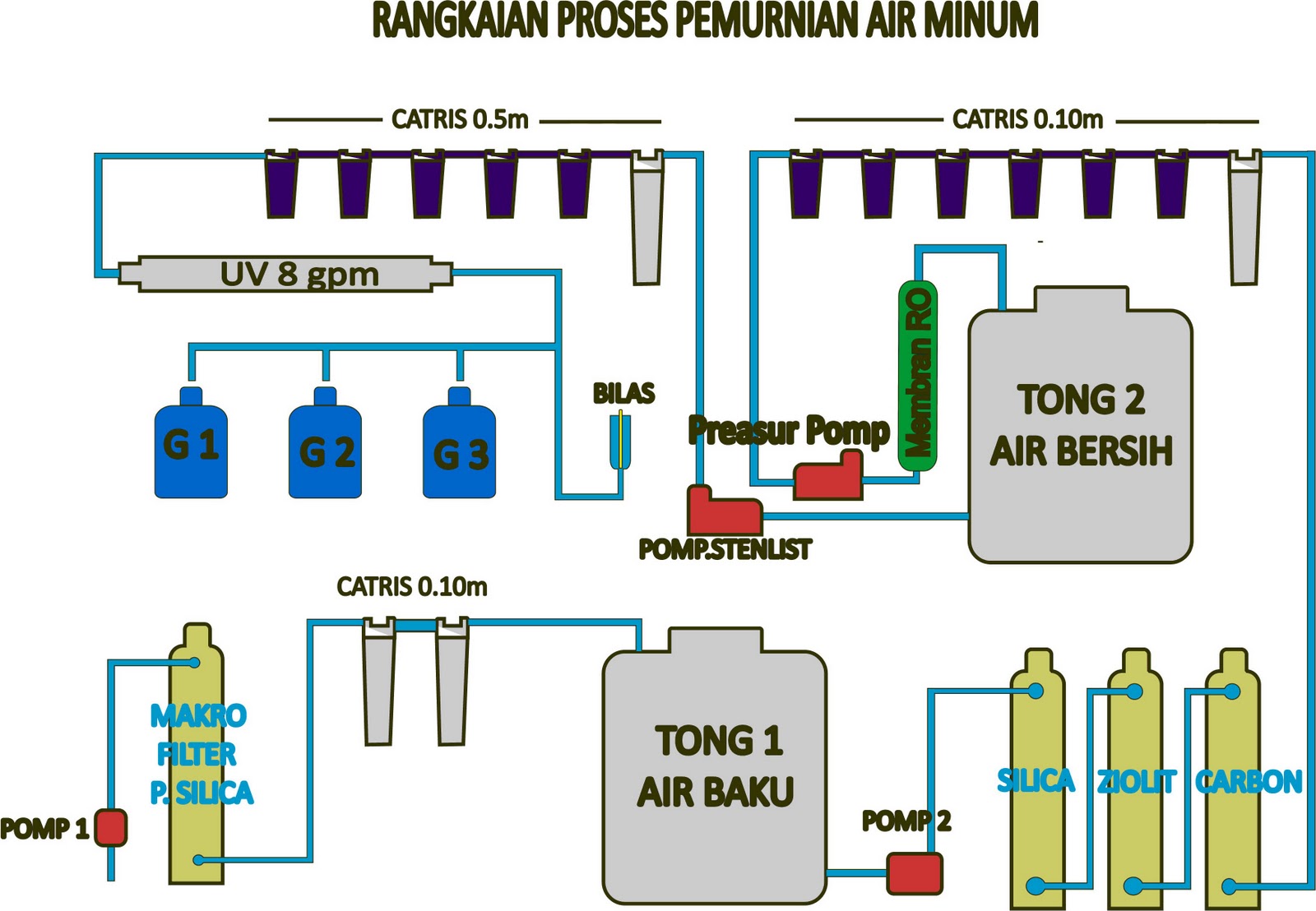 GORONTALO DEPOT AIR MINUM: Skema Depoit Air Minum