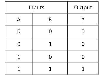 retrogamecode: Tiny 6502 - a Javascript 6502 Emulator for the NES