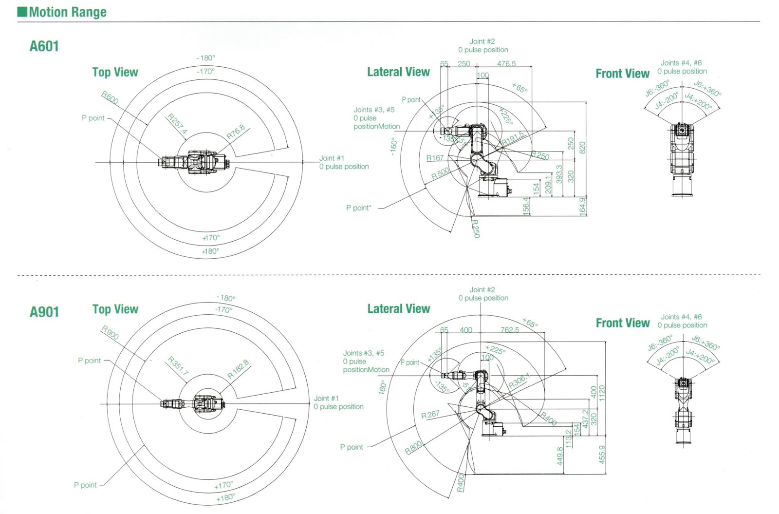 C4 Series EPSON Robots | Robotics University