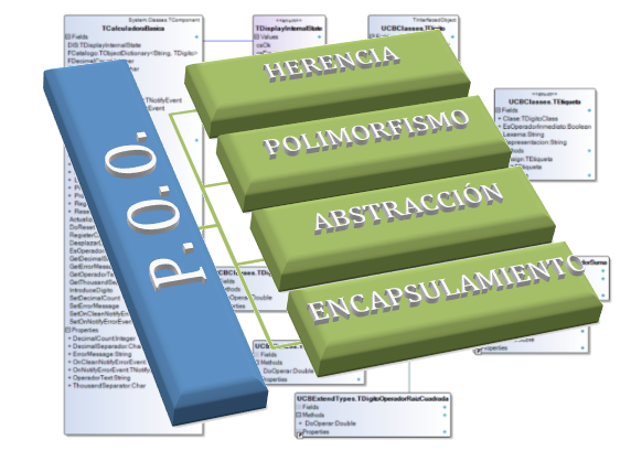 Aprende Lenguaje C: C++