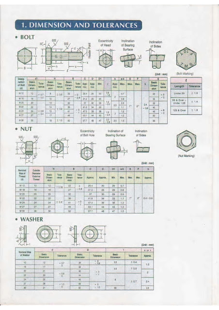 Struktur Baja I : Ukuran Baut