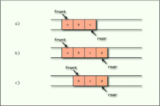 Colas en programacion