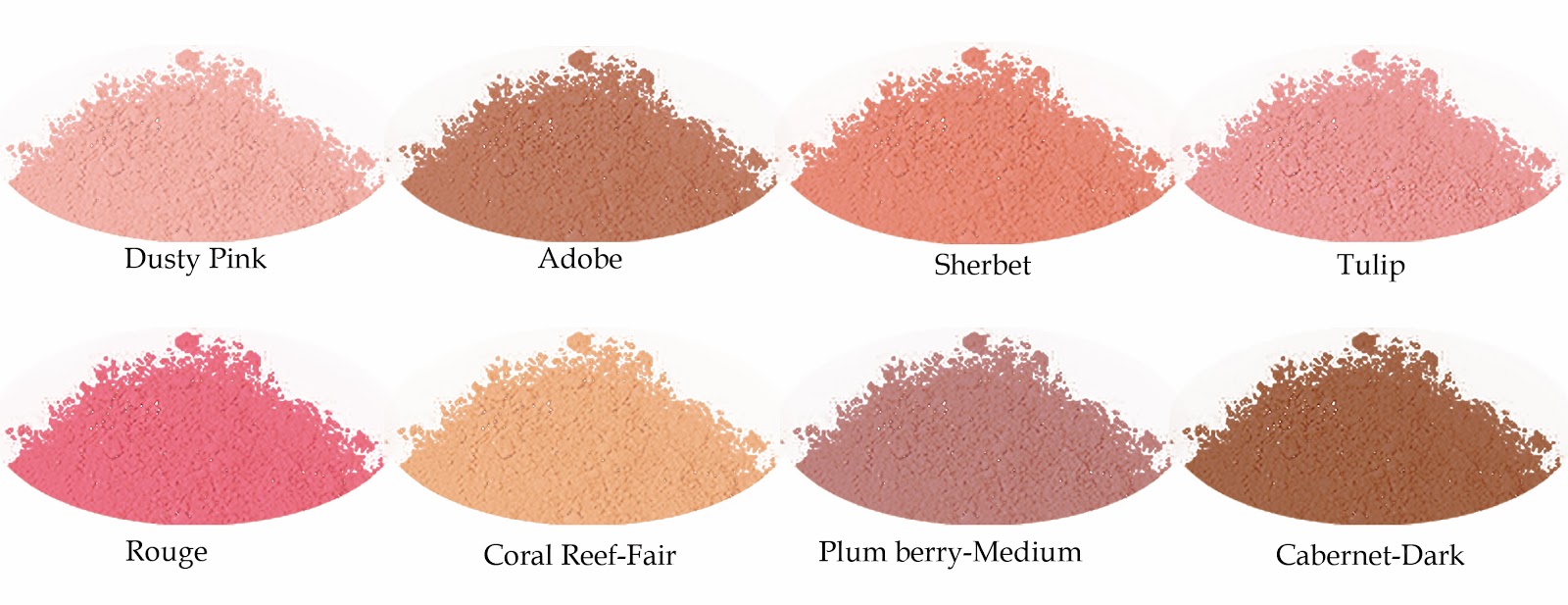 [BeautyPedia] Blush On Anatomy [Part I] ~ I'm Fireworks!