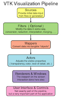 robotics & programming: vtk