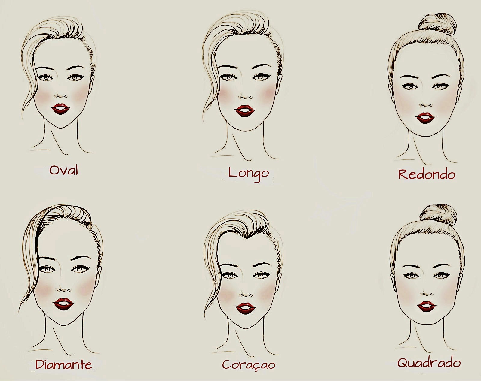 the zone hair: (Visagismo) Como saber seu formato de Rosto!