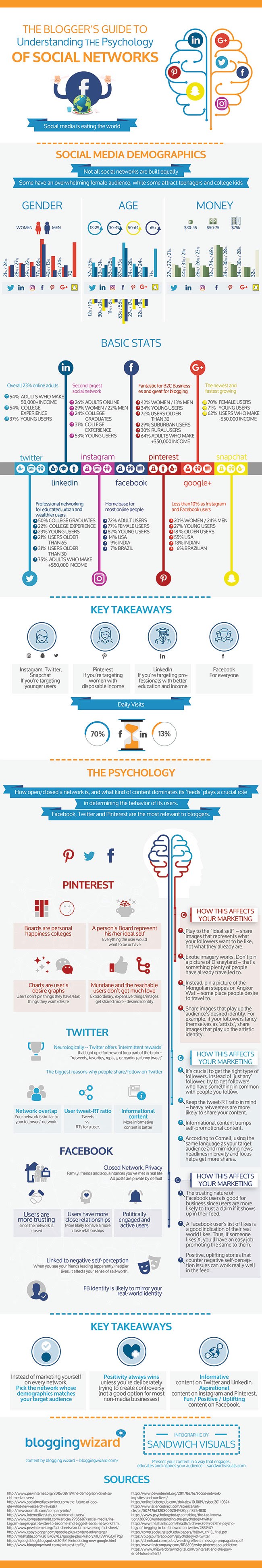 How The Psychology Of Social Networks Can Improve Your Marketing - # ...