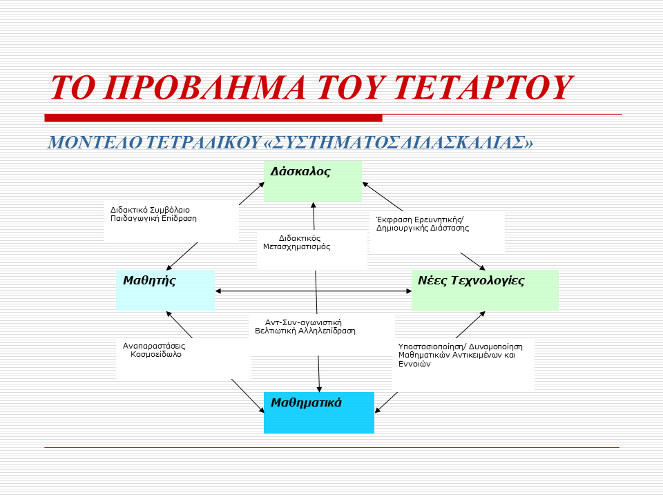 ΝΙΚΟΛΑΟΣ ΤΖΙΦΑΣ: ΔΡΑΣΤΗΡΙΟΤΗΤΕΣ ΜΕ ΤΑ ΛΟΓΙΣΜΙΚΑ ΔΥΝΑΜΙΚΗΣ ΓΕΩΜΕΤΡΙΑΣ