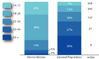 AS MEDIA STUDIES - ALL SAINTS: Demographic data describing the target ...