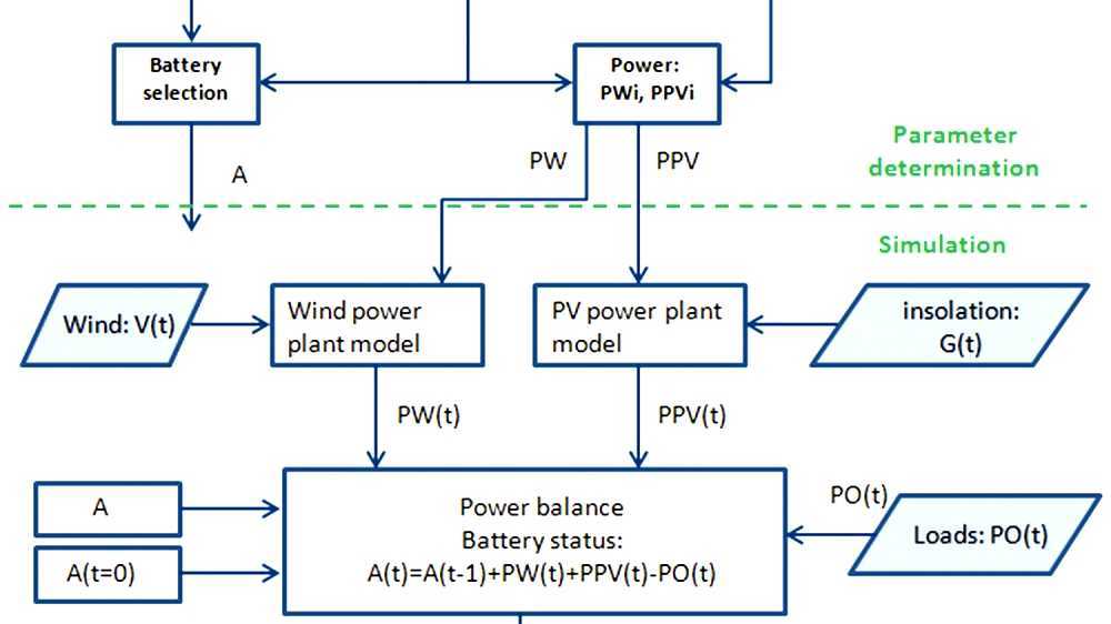 Design quality indicator