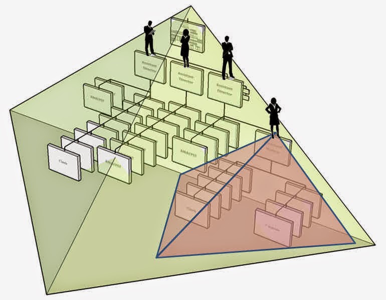 Organizational Engineering: 3-DIMENSIONAL ORGANIZATIONAL CHARTS