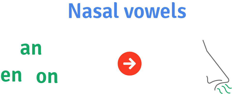 How to Pronounce Nasal and Non-Nasal Vowels in Haitian Creole | How-To ...