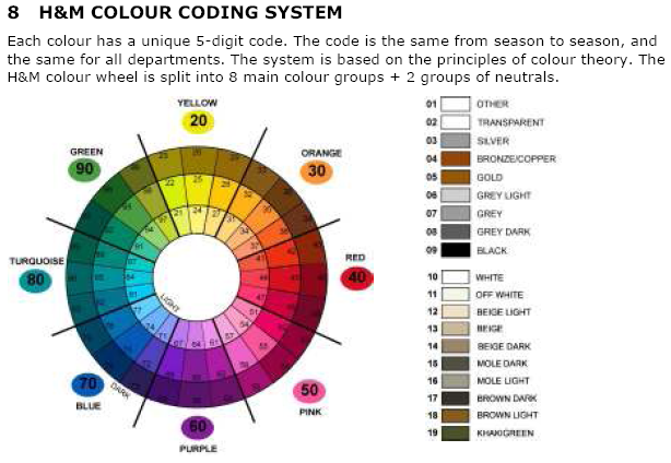 H&M SUPPLIER COLOR GUIDELINE