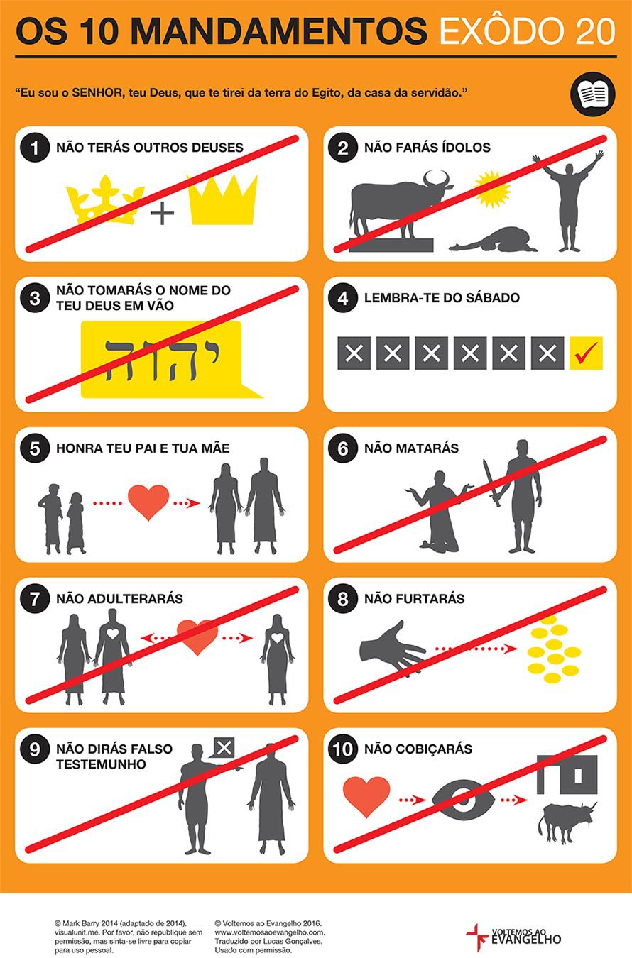 A Bíblia e o mundo: Jesus e os dez mandamentos