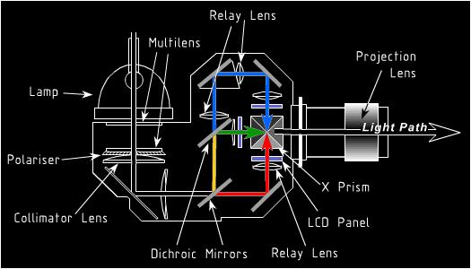 Hitachi Projector Indonesia: Optical Engine