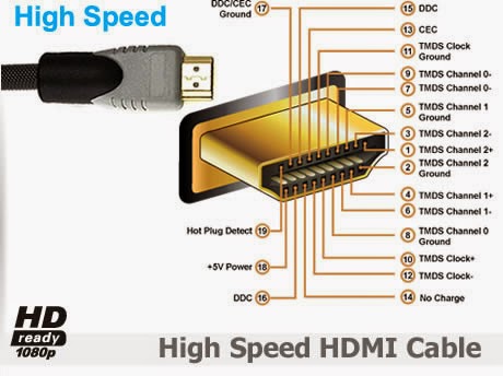 F1 Electronics: HDMI Connector Pin out