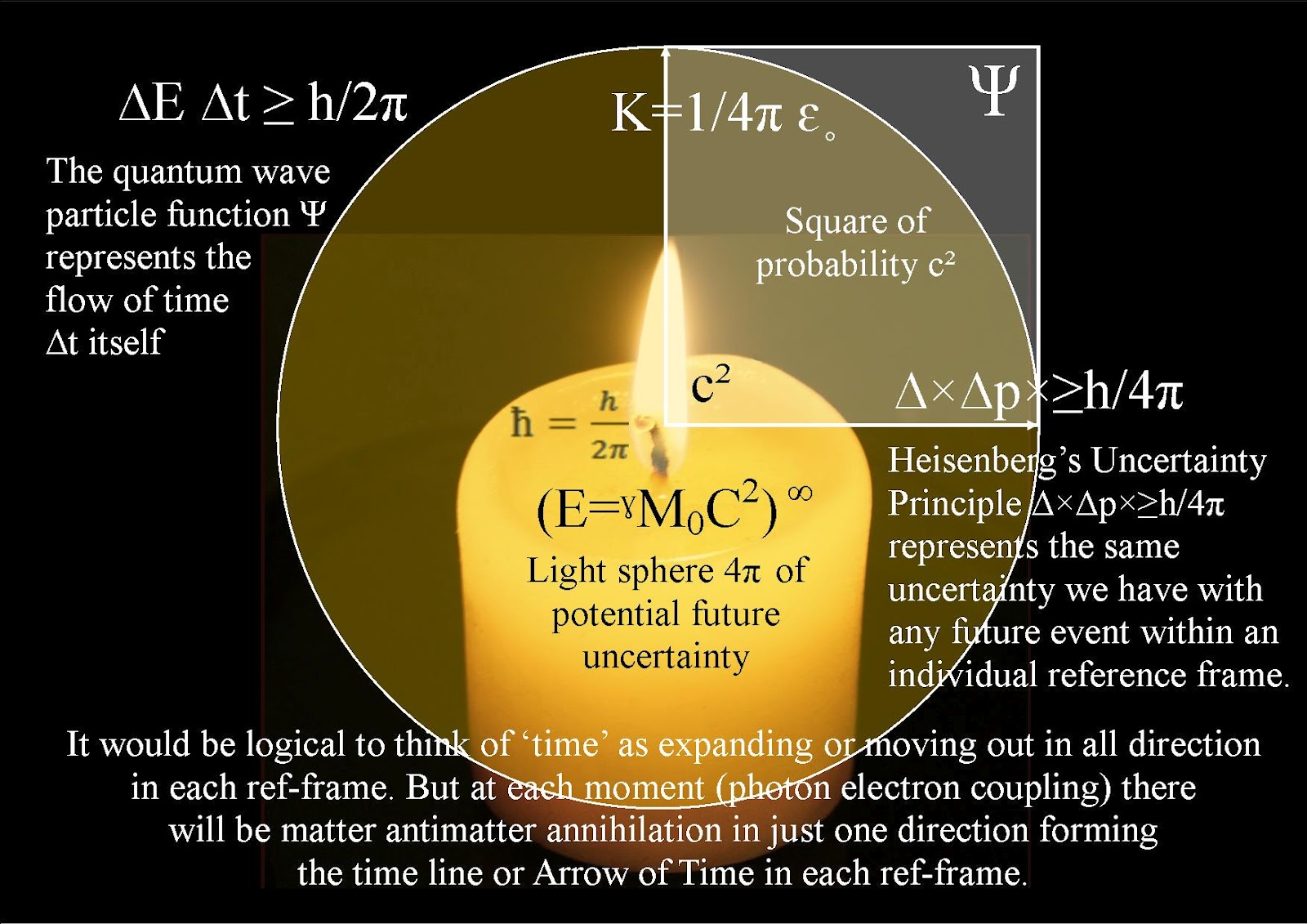 quantum art and poetry: Nikola Tesla’s message from the grave (A ...