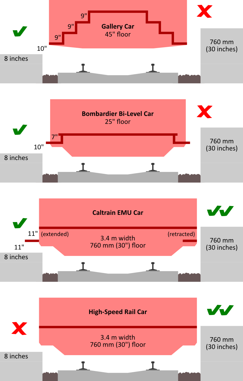 Caltrain HSR Compatibility Blog: The Path to Level Boarding