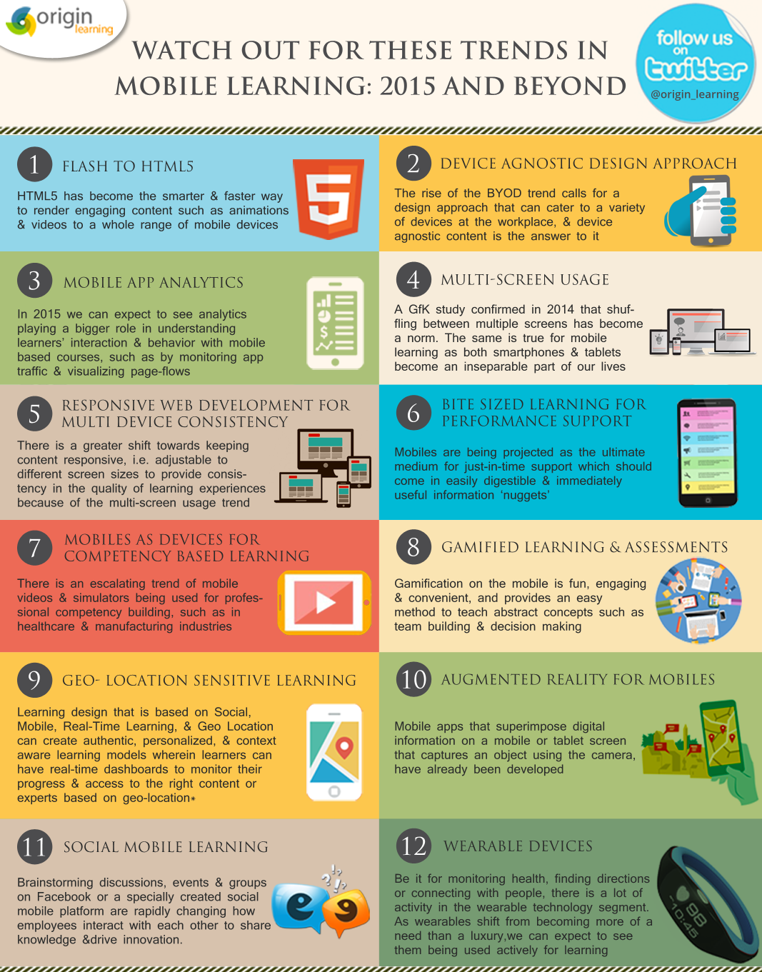 Collection of First: 12 Trends in Mobile Learning Infographic