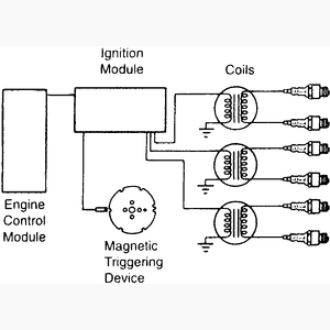 True JDM: Ignition system: basic knowledge