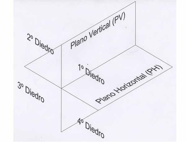 DESENHO TÉCNICO NA INDÚSTRIA: Projeções ortogonais