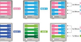 Konfigurasi RAID pad Debian 8 dengan MDADM ~ Linux Admin