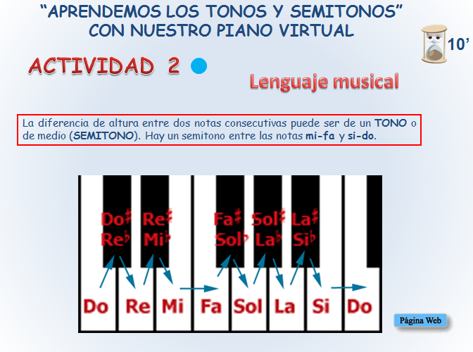 EL REY SOL: APRENDEMOS LOS TONOS Y SEMITONOS. LENGUAJE MUSICAL ...