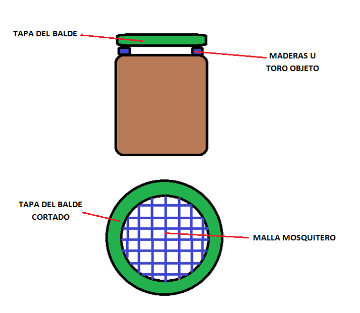 CULTIVODEPLANTASENPERU: COMO PRODUCIR COMPOST CASERO EN BALDES