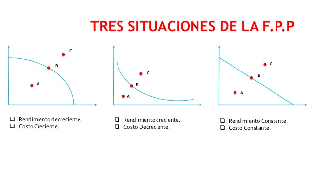 DIANA LAURA BRAVO REYES MICROECONOMIA 3 "A": agosto 2016