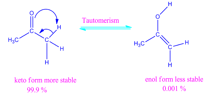 Different type of tautomerism. - PG.CHEMEASY