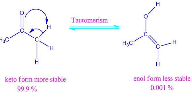 Different type of tautomerism. - PG.CHEMEASY
