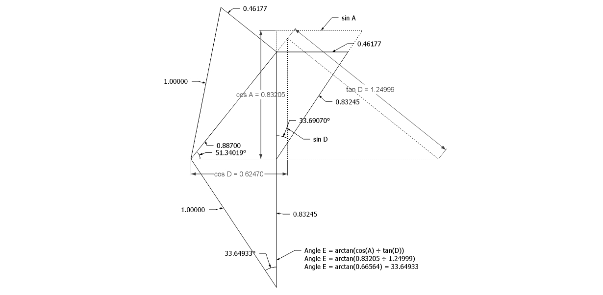 Roof Framing Geometry: Trigonometric Formulas Geometrically