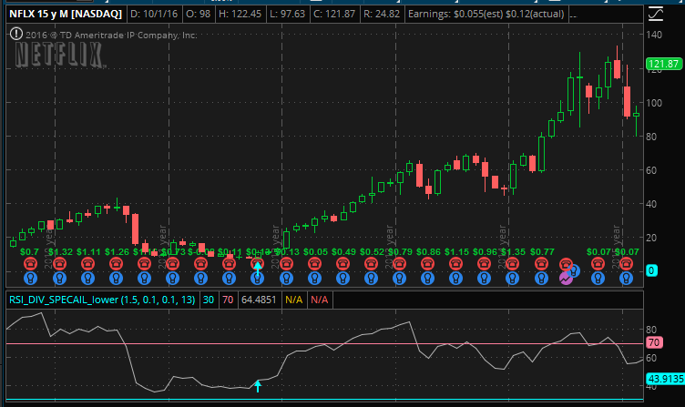 PatternSmart.com: RSI divergence indicator special edition for Thinkorswim TOS