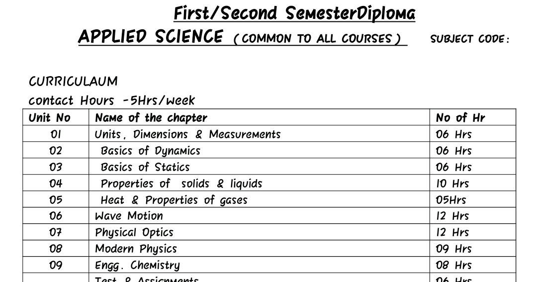 STUDENT SPOT(Diploma In Polytechnic Education -Karnataka): Civil 1st ...