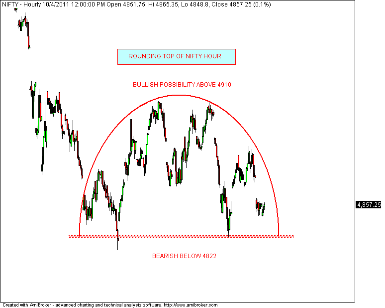 Teknik Analiz Formasyonlar: Trend Dönüş Formasyonu Çanak / Ters Çanak ...