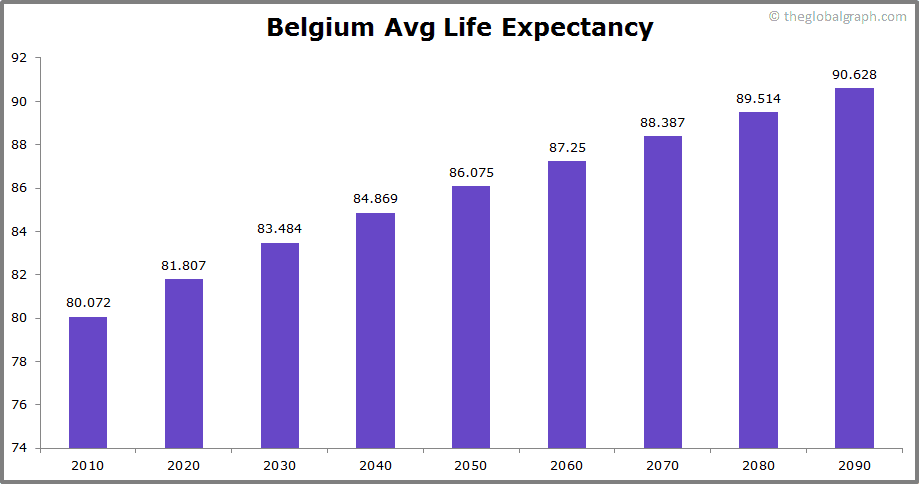 Belgium Population | 2021 | The Global Graph