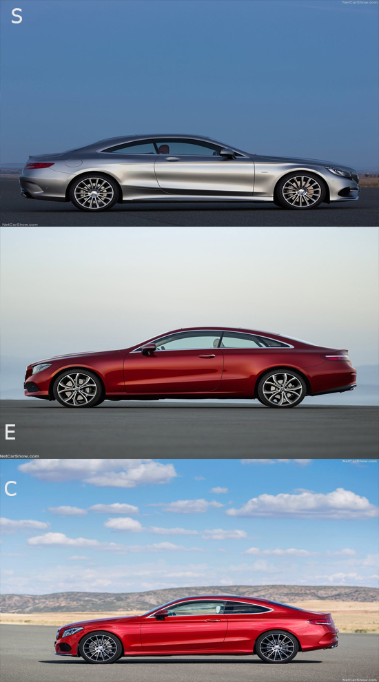 Mercedes-Benz Coupe models compare: S-class vs E-class vs C-class ...