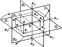 Descriptive geometry and mechanical drawing | Basic Of Engineering