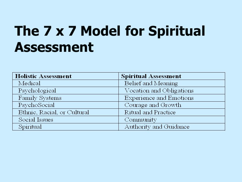 My Spiritual Journey: Spiritual Needs Assessment